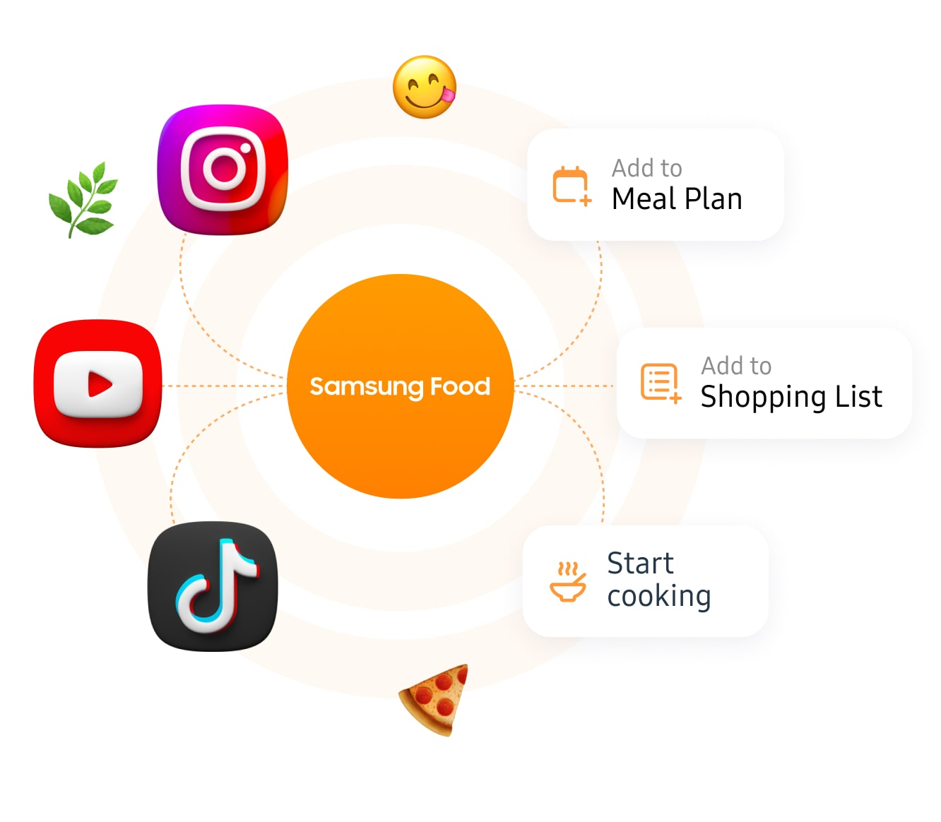 Why Samsung Food? - Creators Hub
