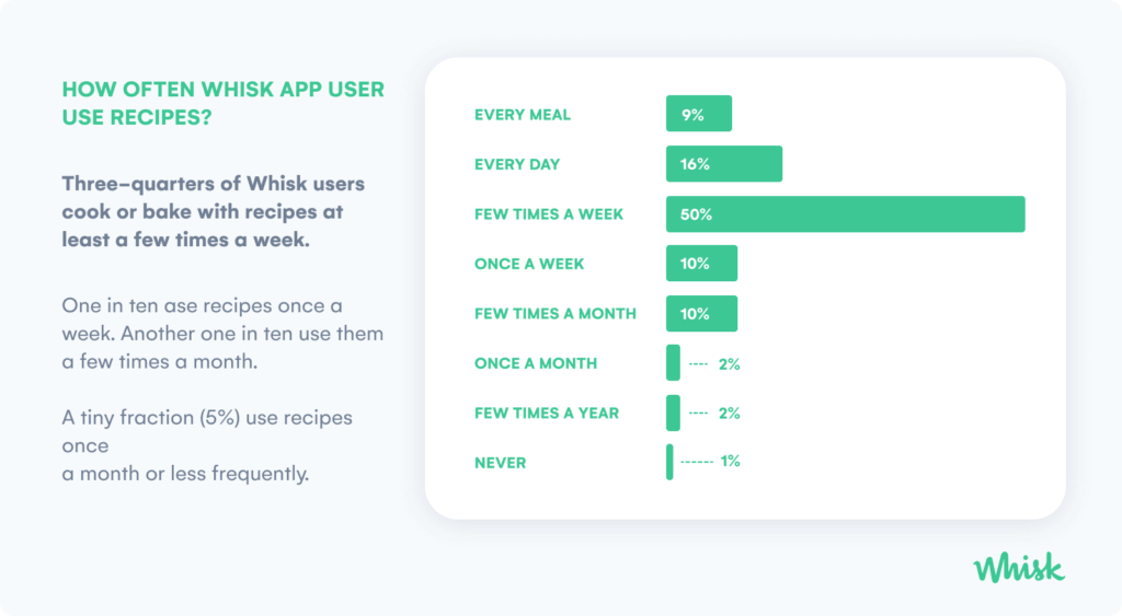 How to Write a Recipe: The Complete Guide – Samsung Food