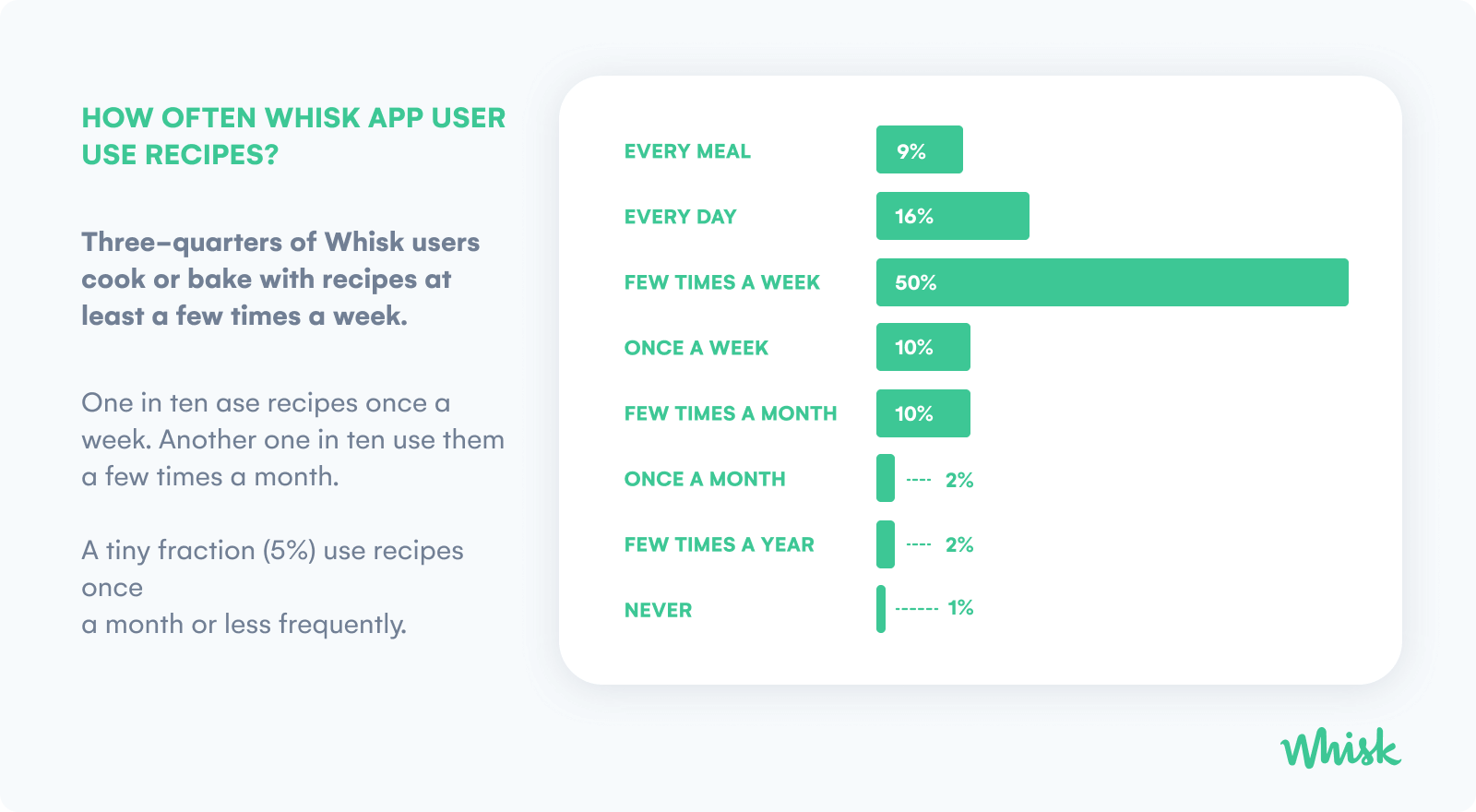 How to Write a Recipe: The Complete Guide – Samsung Food