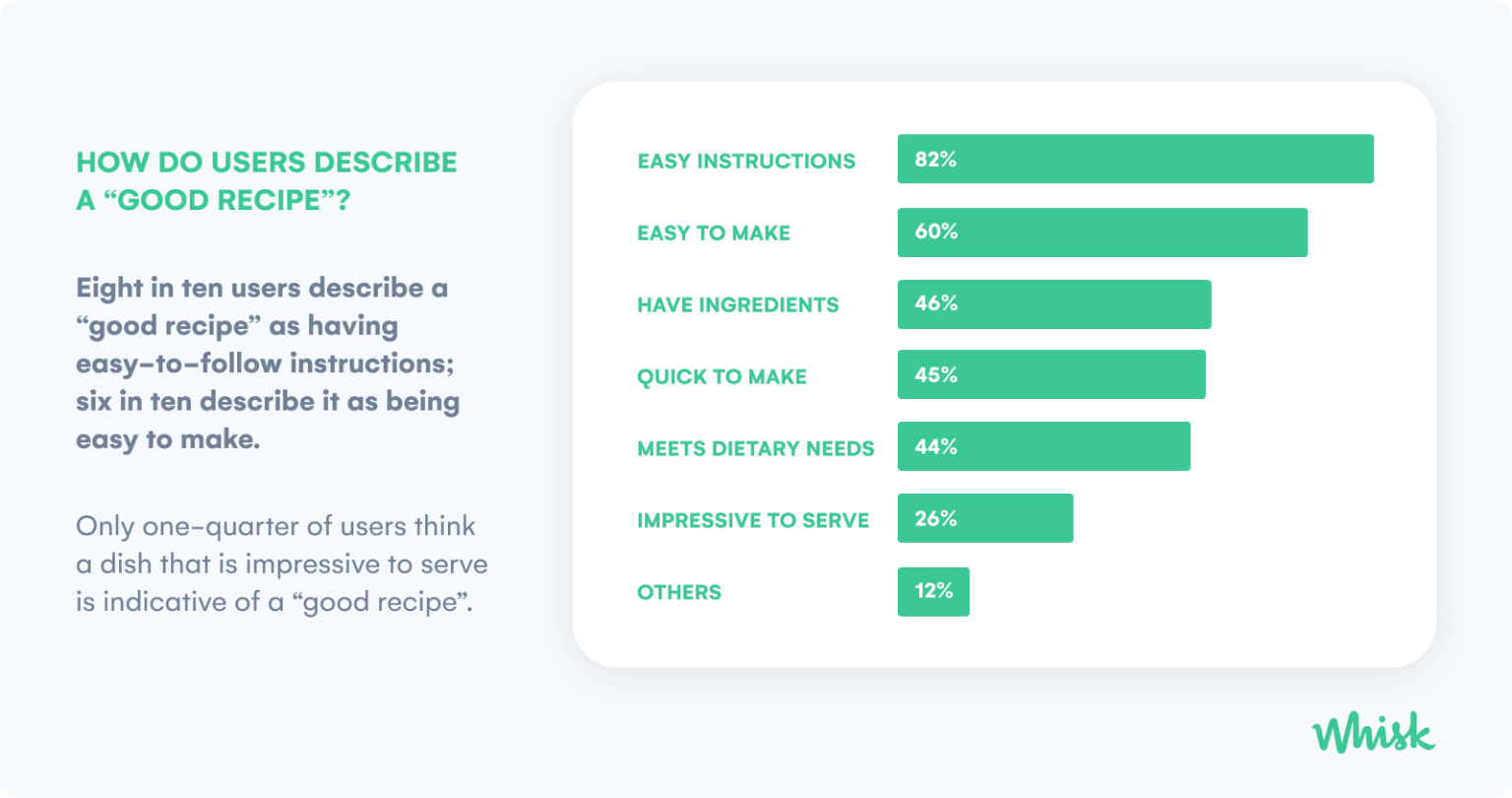 How to Write a Recipe: The Complete Guide – Samsung Food
