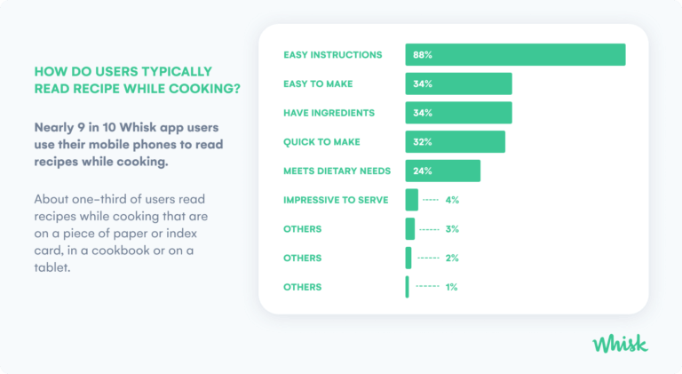 How to Write a Recipe: The Complete Guide – Samsung Food